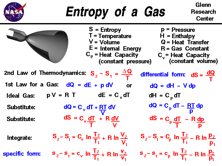 Entropy Equation Generalized Kinetic Equations With Fractional Entropy Equation Generalized Kinetic Equations With Fractional