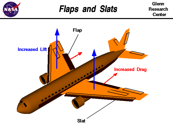 Aircraft design Aircraft design
