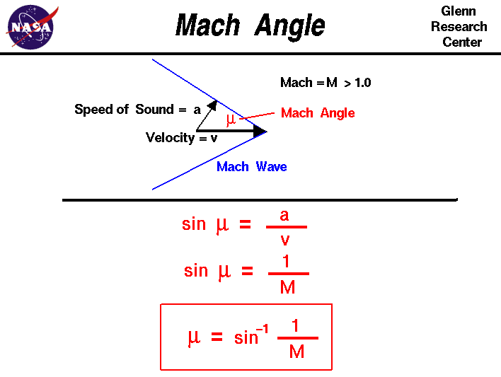 Mach Angle Mach Angle