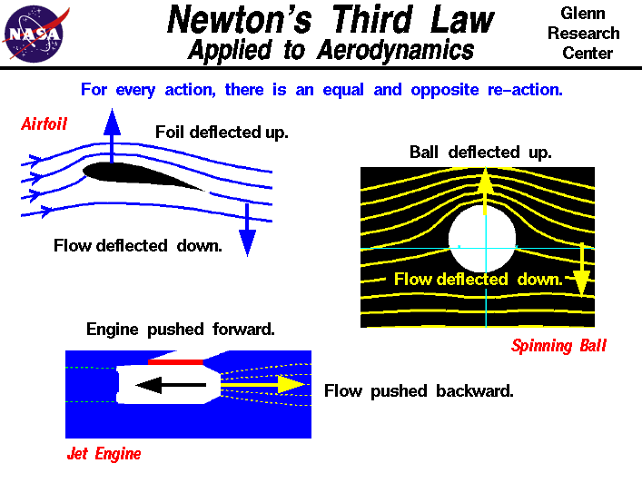 Newton s Third Law Of Motion Newton s Third Law Of Motion