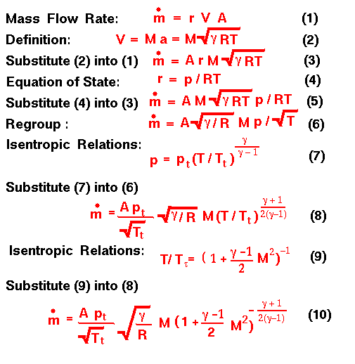Mass Flow Rate Equations